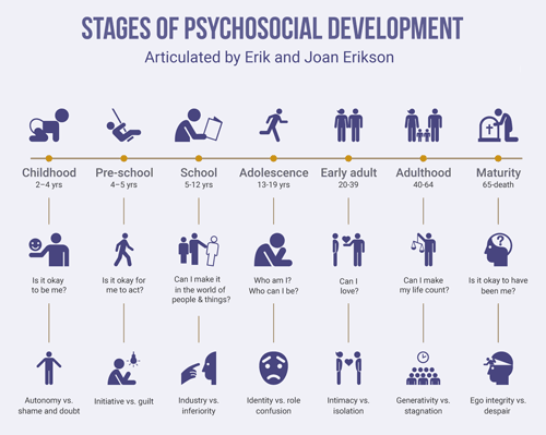 Adioma - Infographic Maker With Timelines, Grids and Icons