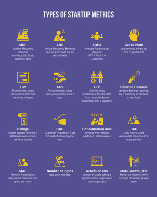 Adioma - Infographic Maker With Timelines, Grids and Icons