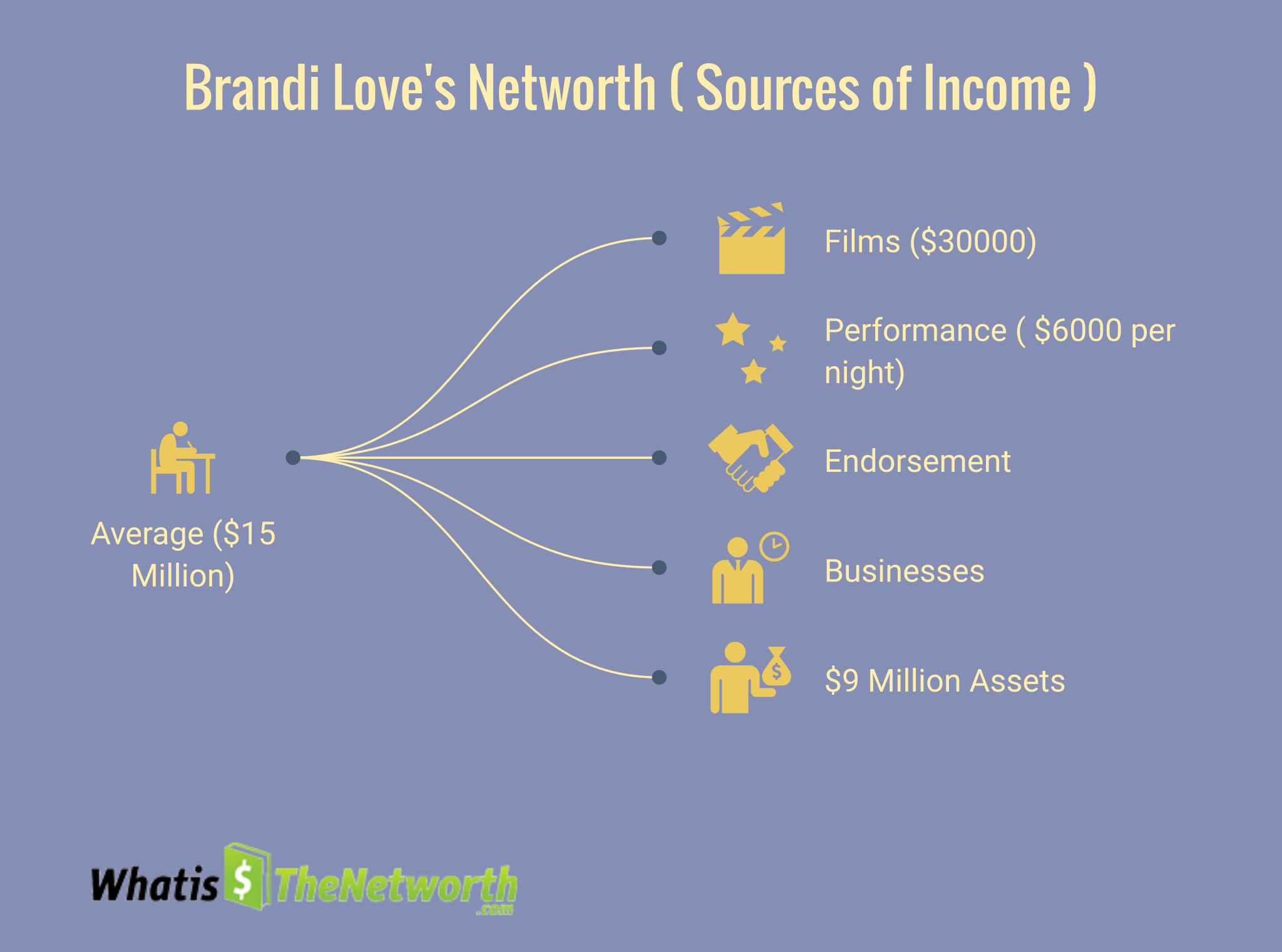 Brandi Love's Networth ( Sources of Income )