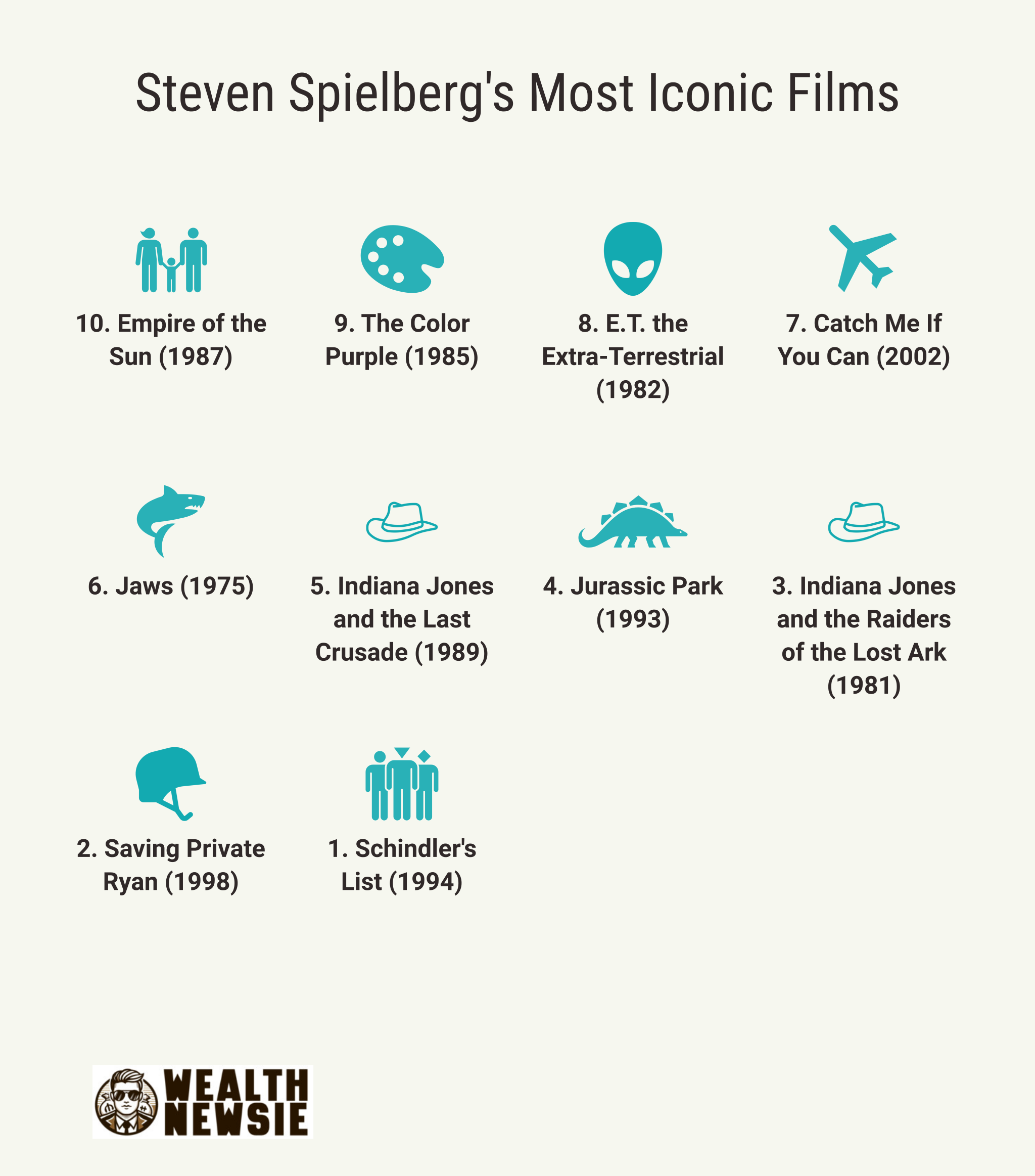 Steven Spielberg's Most Iconic Films