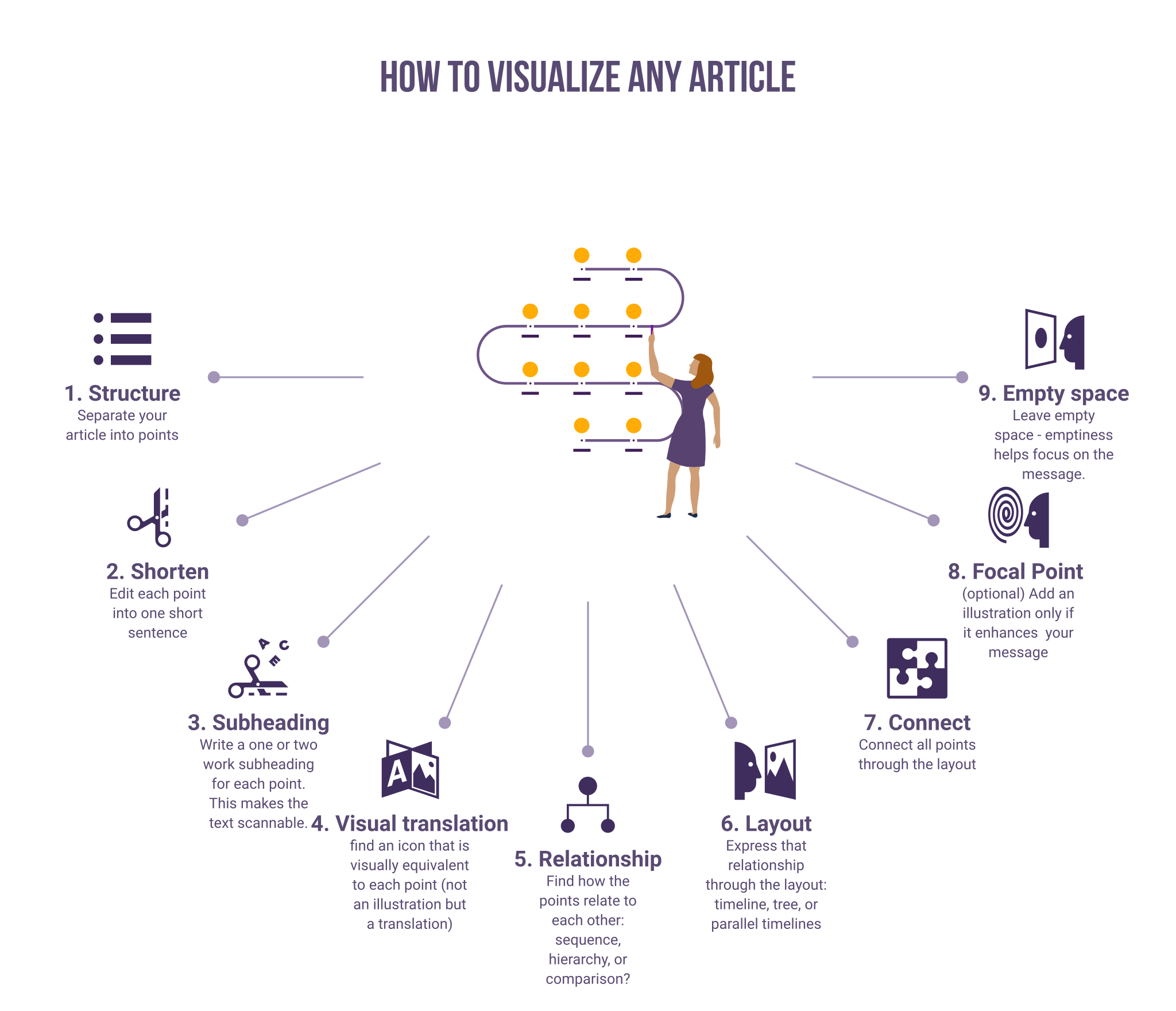How to Visualize Any Article
