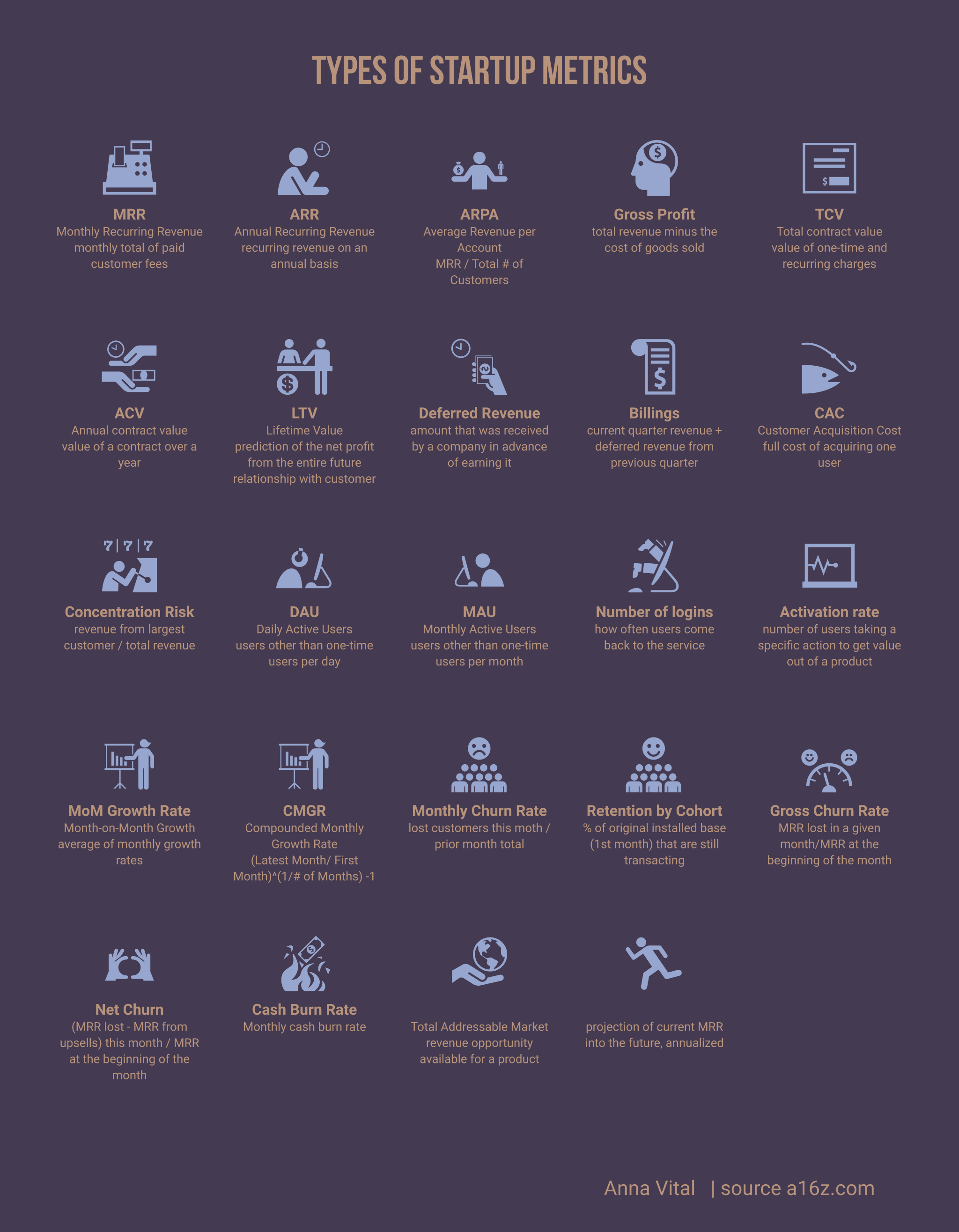 Types of startup metrics