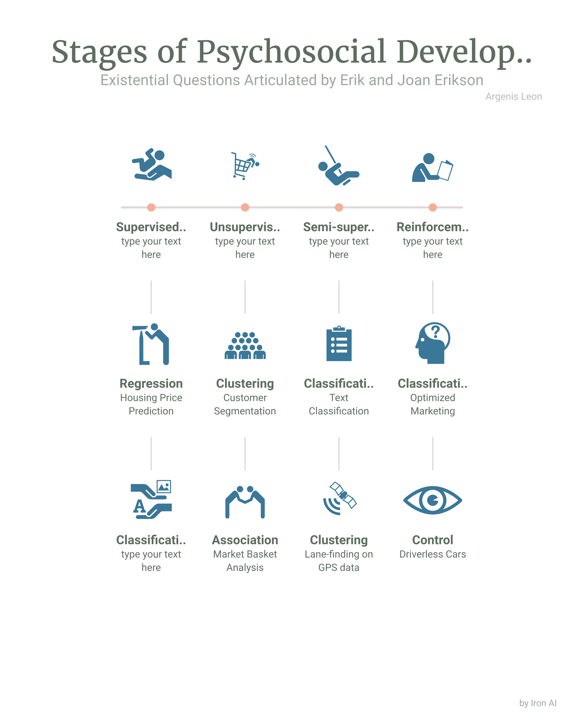 Stages of Psychosocial Development