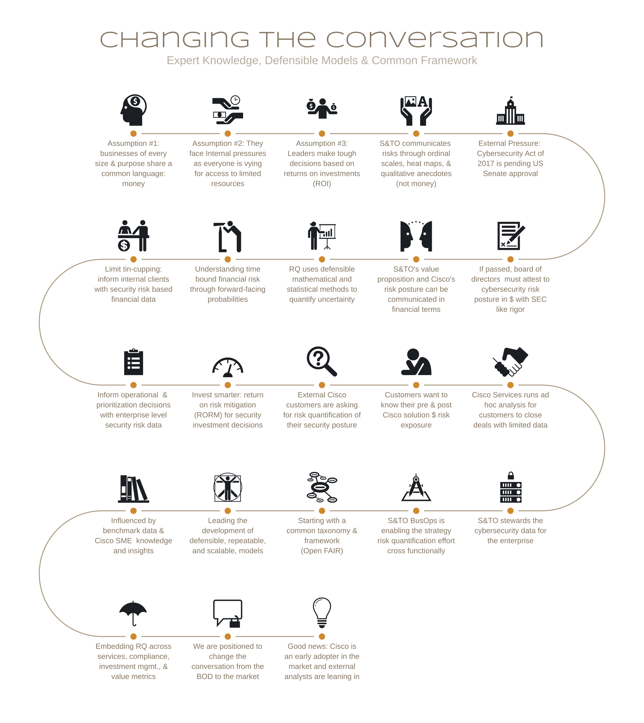 Changing The Conversation