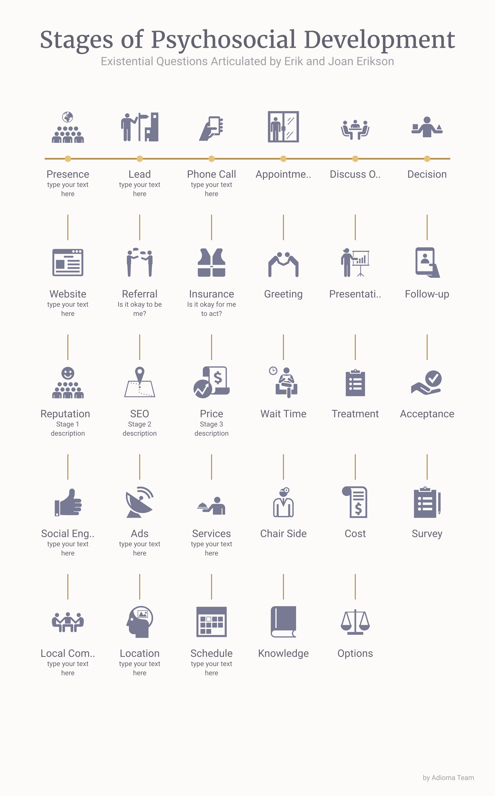 Stages of Psychosocial Development