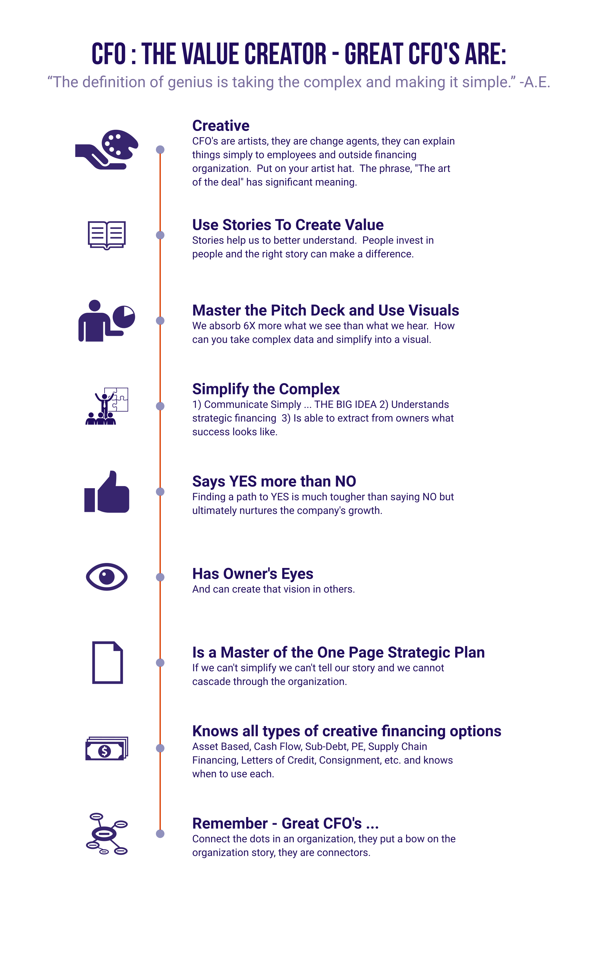 CFO : The Value Creator - GREAT CFO'S ARE: